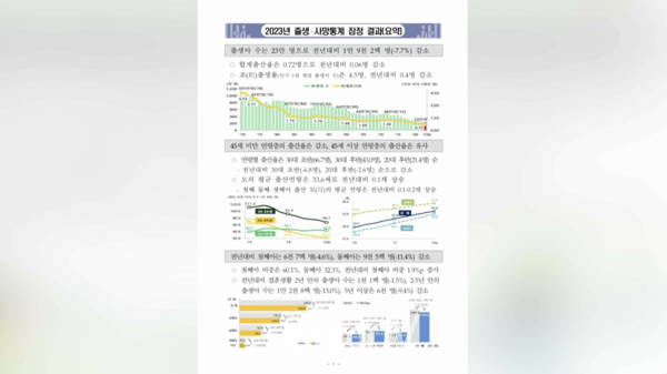 합계출산율 0 72명 역대 최저…“올해 0 6명대로 떨어질 것”